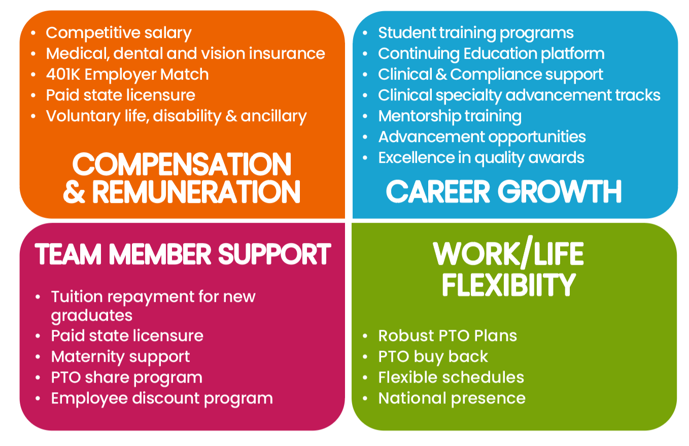 Careers | Reliant Rehabilitation